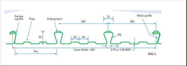 EC4 Design Spreadsheets